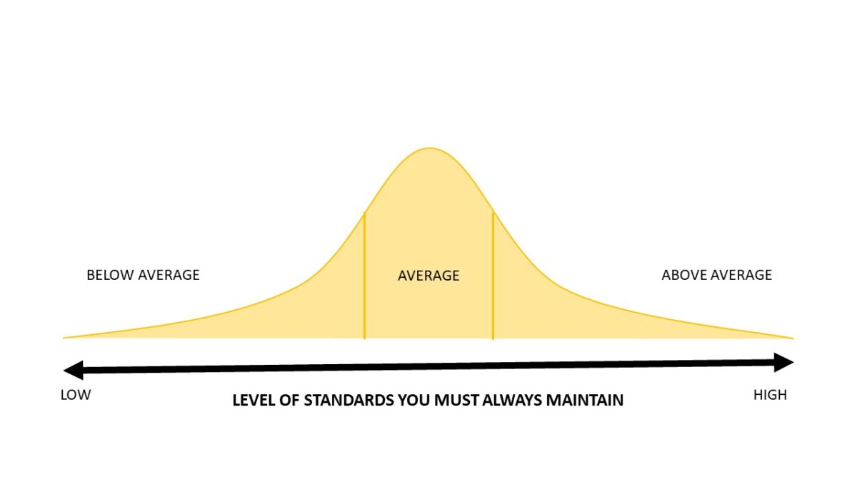 Maintaining Above Average – A Bell Curve – DAVID GUERRA, MA, MBA